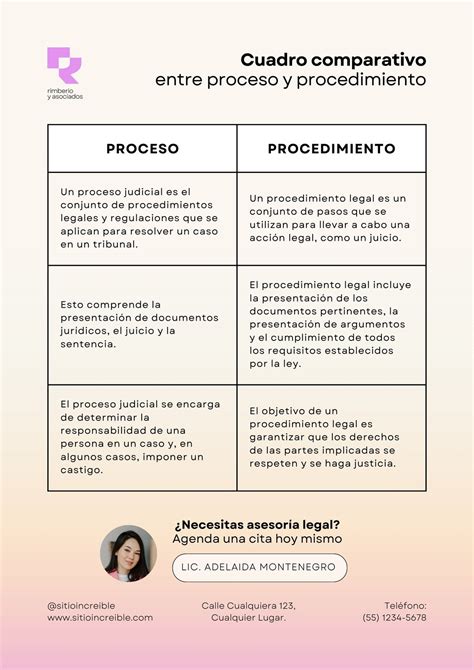 Ejemplo De Cuadro Comparativo De Semejanzas Y Diferencias Esta Diferencia