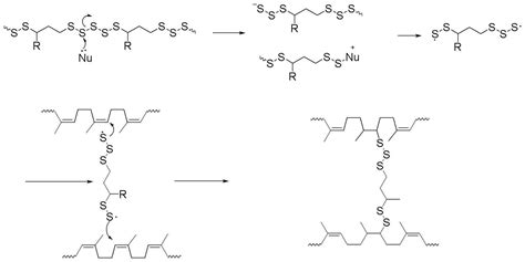 具有自修复及回收性能的硫化橡胶及其制备方法和应用