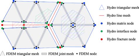 Schematic Of Hydro Mesh And Hydro Nodes Inserted Into The Fdem Mesh