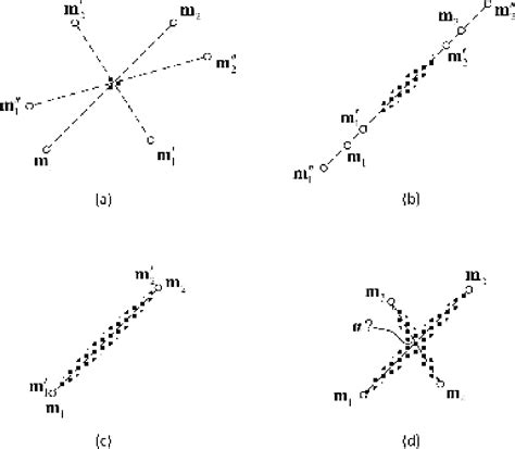 figure 1 from a spatial compositional model for linear unmixing and