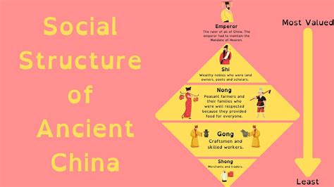 The Social Structure Of Ancient China YouTube