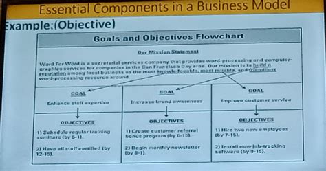 [solved] Help Me Creat E About This Matrix Example Below👇 Same Format Course Hero