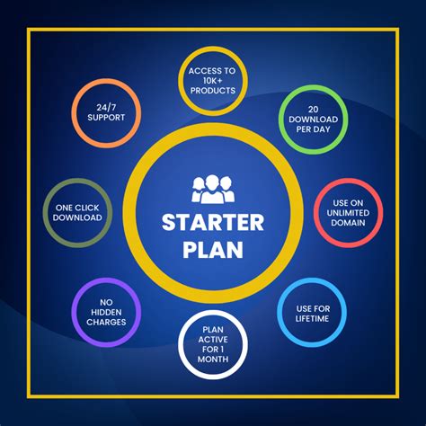 Starter Plan Md Asik Resources