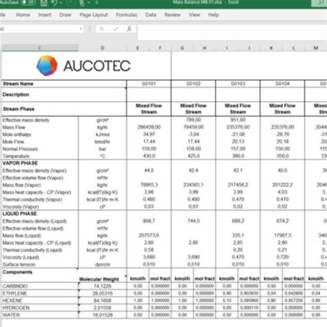 Consolidating Data And Simulations