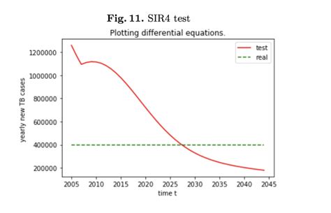 Github Freyyann Tb Transmission Modeling Math Modelling