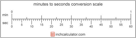 Seconds In 3 Hours
