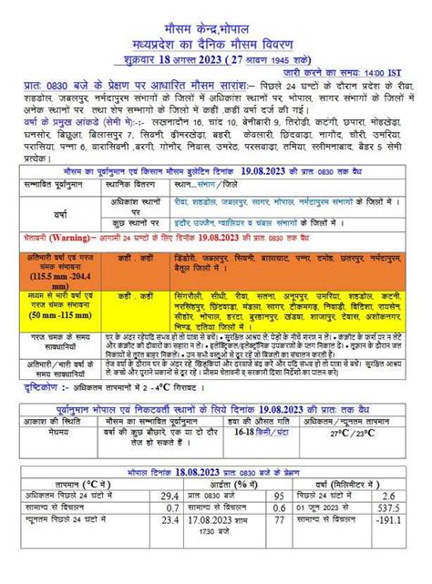 Weather Forecast कुछ ही घंटों में बारिश दिखाएगी रौद्र रूप इन जिलों