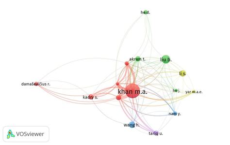 Citation Authors Analysissource Download Scientific Diagram