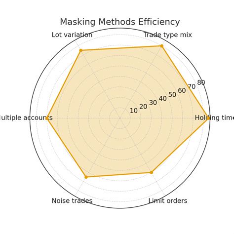 How To Mask Latency Arbitrage In Forex Trading Complete Guide Part 2