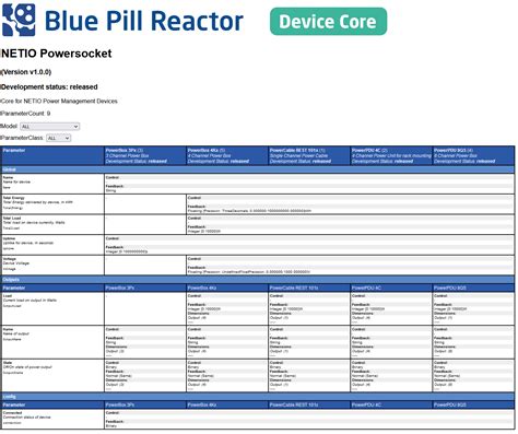 An69 Skaarhoj Blue Pill Remote Power Management With Netio Pdu