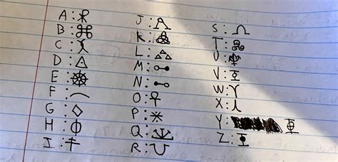 How Often Do You Guys Make Secret Handwritten Codes R Eliteeden