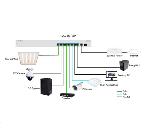 NETGEAR Ultra60 GS710 GS710TUP 100EUS Switch Morele Net