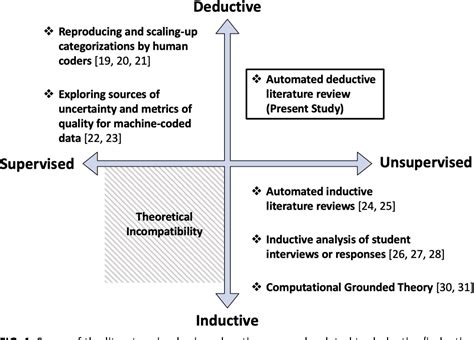 Figure 1 From Using Text Embeddings For Deductive Qualitative Research