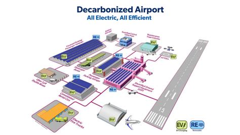 Navigating The Decarbonization Roadmap Part Ii Data Gathering And Goal