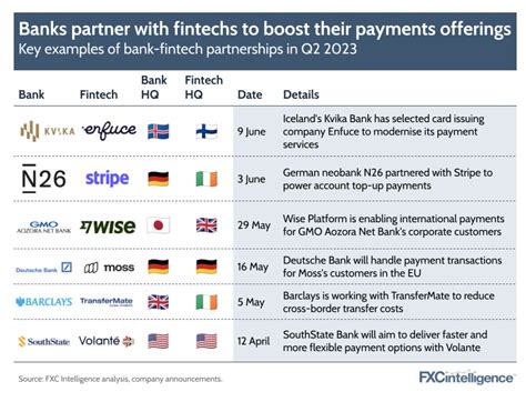 The Future Of Banking On Linkedin Fintech Banking Digitalbanking