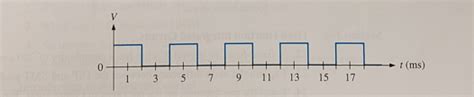 Solved 8 Determine The Period Of The Digital Waveform