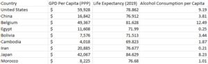 How To Make D Bubble Charts In Excel Howtoexcel Net