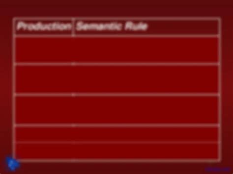 Graphical Ir And Taxonomy Compiler Construction Lecture Slides