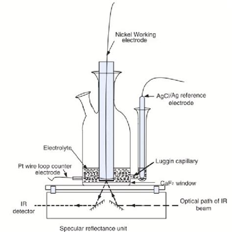 Schematic Representation Of A Reflection Setup Republished With Download Scientific Diagram