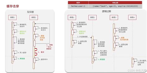 redis之缓存击穿，缓存雪崩，缓存穿透（全网最详细） redis大量缓存同时失效 大量请求打到数据库 导致数据库连接池打满 这种事故叫啥