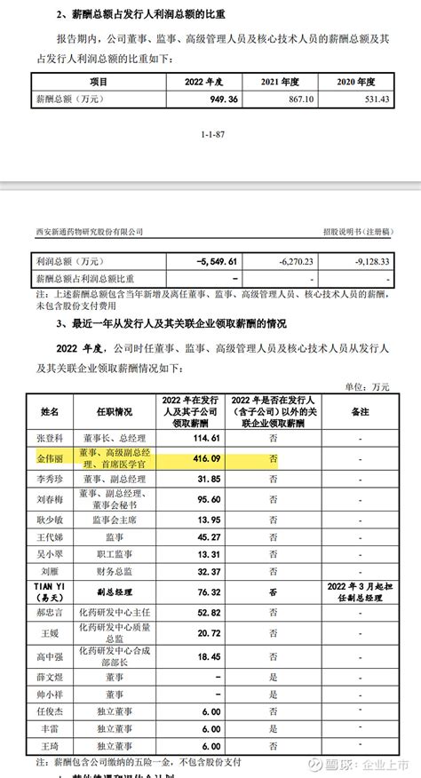首例！ipo批文失效！成立24年仍持续亏损！ 截止到2024年4月27日0时，在本文最后截稿之时，西安新通药物研究股份有限公司最终还是未能正式