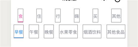 TabBar与Tabs的点击触发区域太小 Issue 5 TalkingData iview weapp GitHub