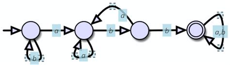 Computer Science How Do I Generate Regular Expression From This Deterministic Finite State