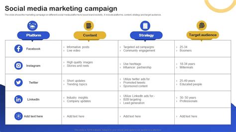 Campaign Storyboard Powerpoint Ppt Template Bundles Storyboard Sc Ppt
