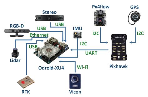Mav Datasets For Autonomous Navigation Sjtu Brain Inspired