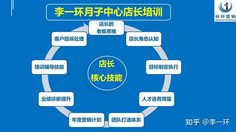 月子中心店长培训月子中心运营管理培训与月子中心门店管理培训课程 知乎