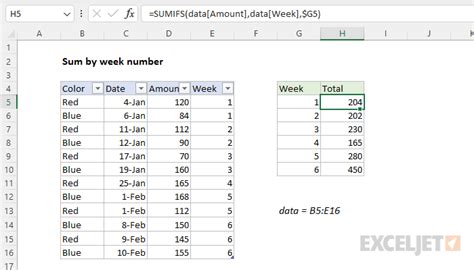 Sum By Week Number Excel Formula Exceljet