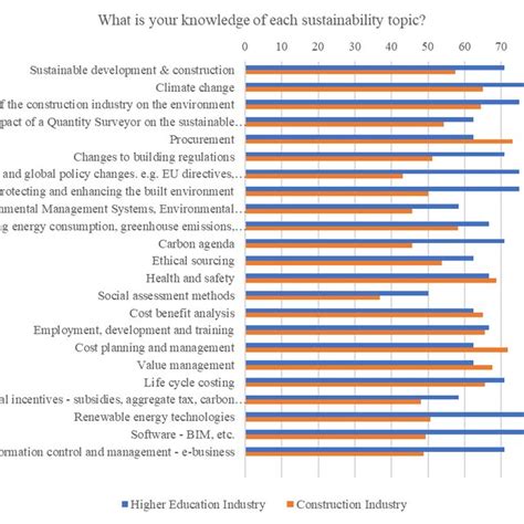 Graphical Membership Function Of The Three Fuzzy Sets Sutrisna Et Al