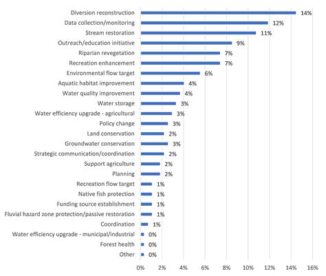 Smps In Colorado Colorado Smp Library