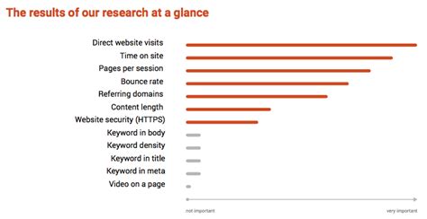 SEO Sorry You Re Doing It Wrong AreWeConnected