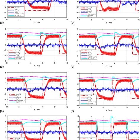 Discrete Time Space Vector Block Diagram Of The Current Control Loop Of Download Scientific