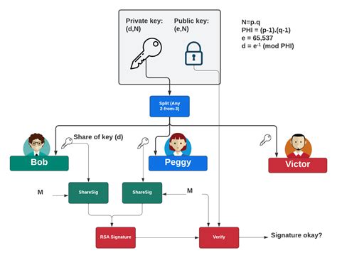 Advanced Encryption Standard Aes A Secure And Efficient Symmetric Encryption Algorithm By