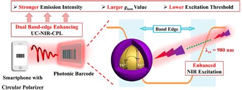 In Nano Highlights Of Recent ACS Nano Articles ACS Nano