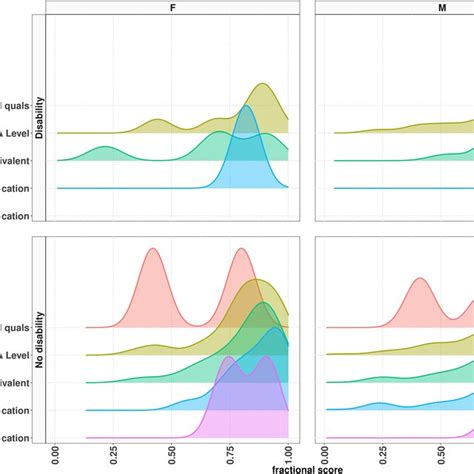 Fas′ Kernel Density Estimates Superimposed On Histogram A And Fas′ Download Scientific