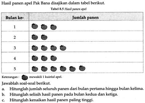 Kumpulan Contoh Soal Penyajian Data Dalam Bentuk Diagram Gambar
