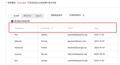 T Table 表格筛选功能丢失 · Issue 1050 · Tencenttdesign Vue · Github
