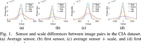 Figure 1 From Spatiotemporal Fusion Via Conditional Diffusion Model