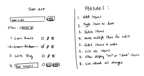 Learn React A Visual Explanation