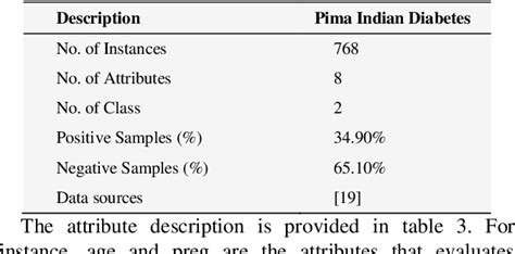 Table 3 From Optimal Deep Learning Based Data Classification Model For