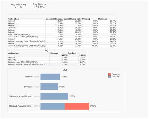 Solved Seperating A Data Set Qlik Community 1988867