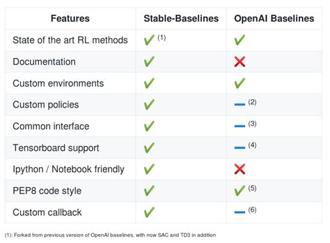 Rl Tutorial On Stable Baselines
