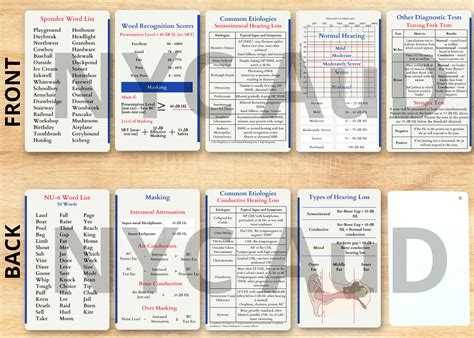 Audiology Pocket Guide Complete Quick Reference Set Etsy