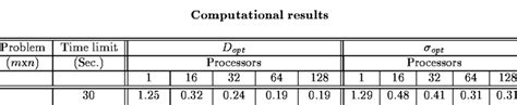 Ptsab Computational Results Download Table