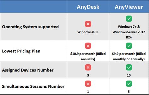 Tutorial How To Enable AnyDesk Privacy Mode