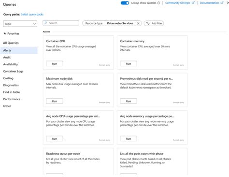 are you using aks log analytics if you re like a lot of customers it