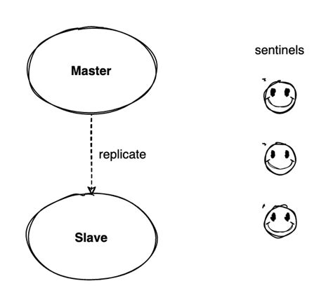Redis Antirez Redis Redis
